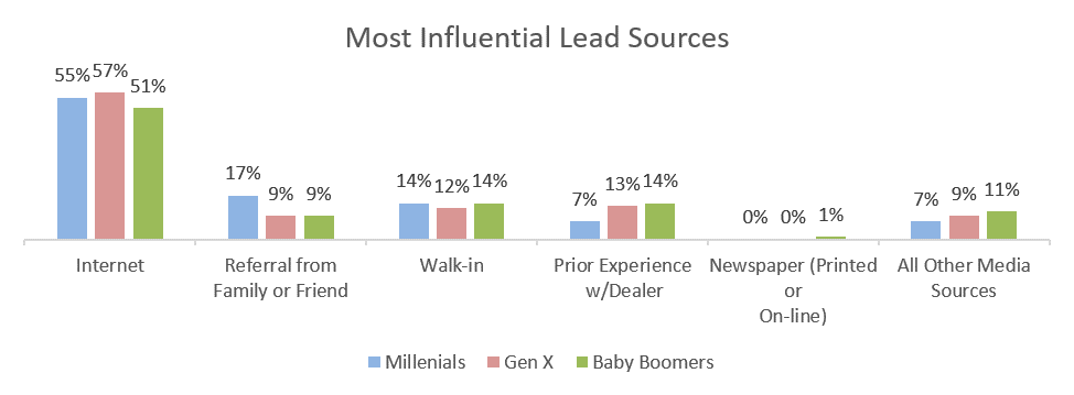 Welcome to DealerCenter’s Blog! - DealerCenter