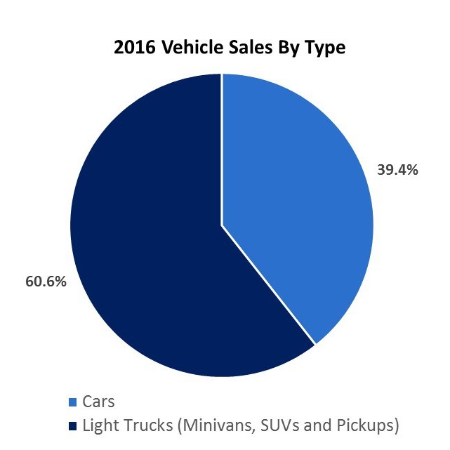 The Political Climate of the U.S. Auto Industry - DealerCenter