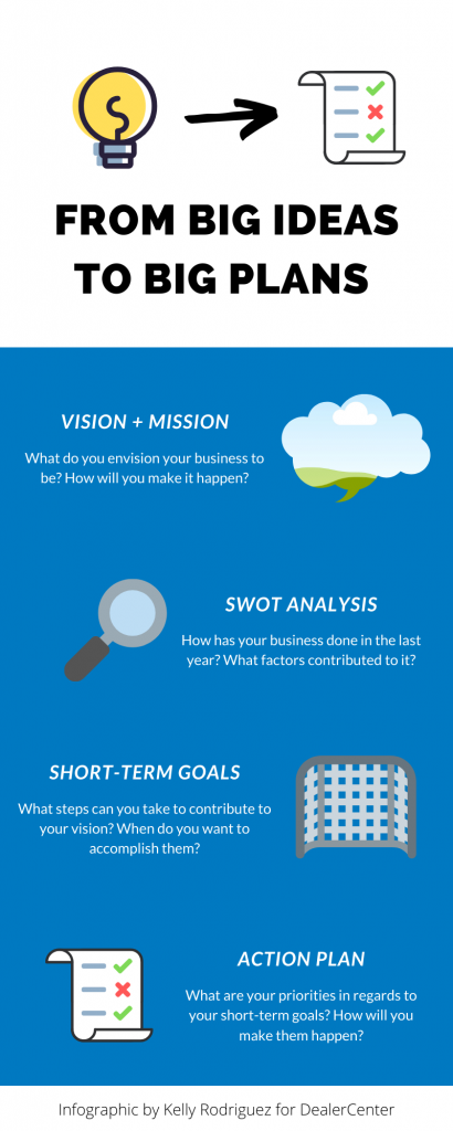 How to Take Your Big Ideas To Big Plans