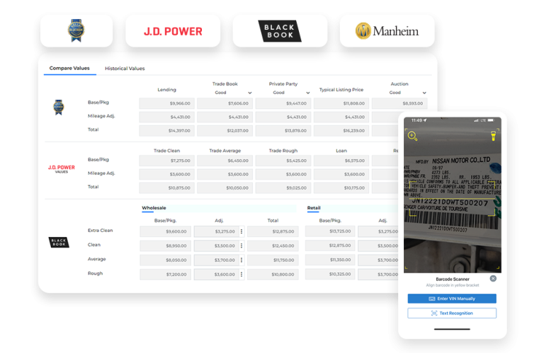 Inventory Management - DealerCenter